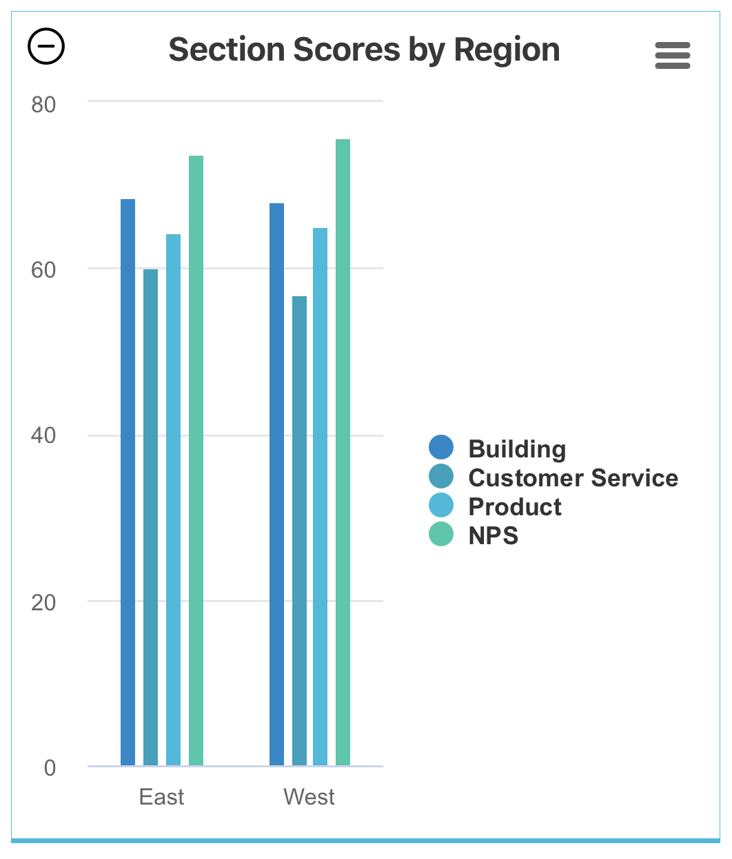 New Reporting Feature: Dashboard Mobile App • 360 Relay